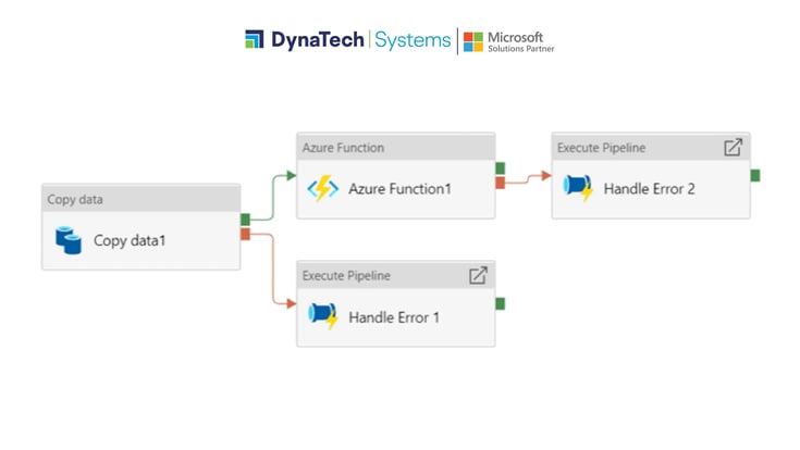 Data Integration Efficiency with Azure Data Factory - Dynatech Systems
